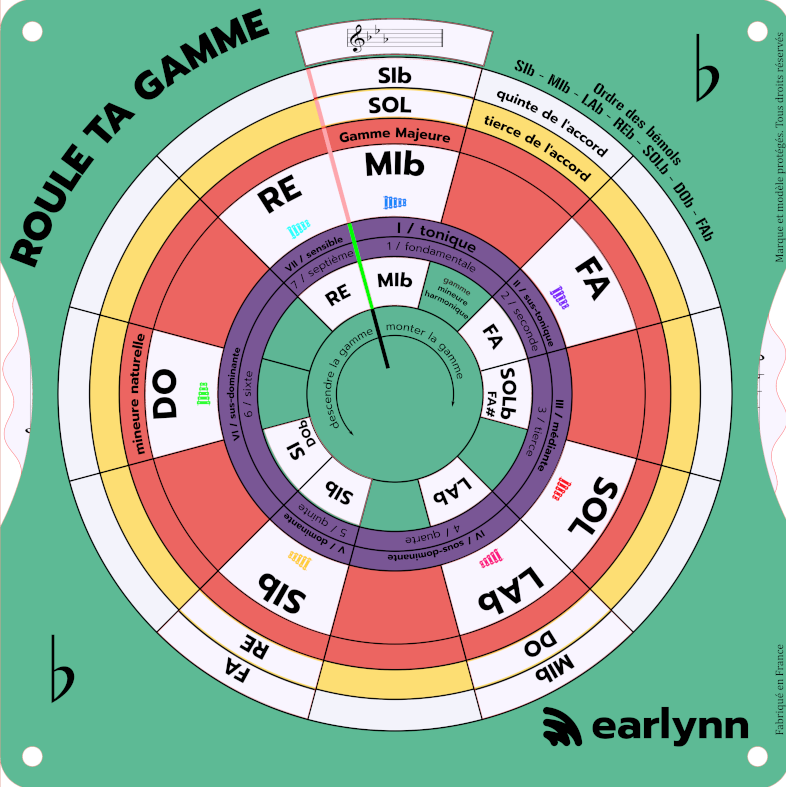 Qu'est-ce que le Roule ta Gamme